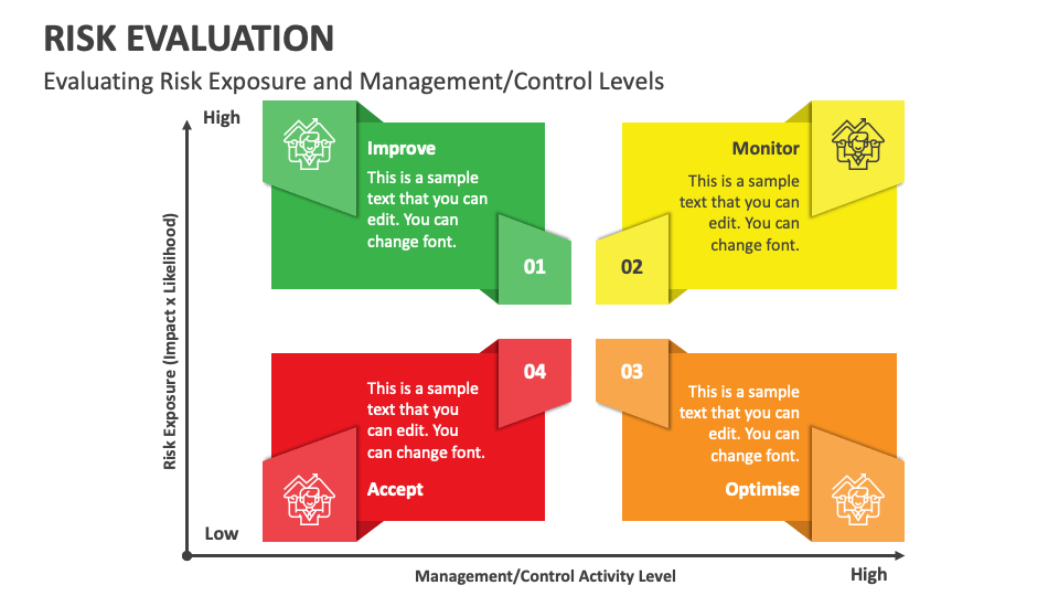 Risk Evaluation PowerPoint and Google Slides Template - PPT Slides