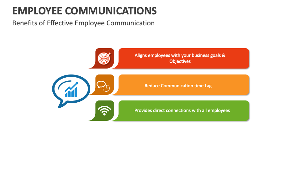 Employee Communications Template for PowerPoint and Google Slides - PPT Slides
