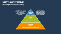 3 Levels of Strategy Template for PowerPoint and Google Slides - PPT Slides