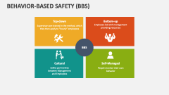 Behavior-Based Safety (BBS) Template for PowerPoint and Google Slides ...