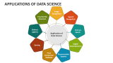 Applications of Data Science PowerPoint and Google Slides Template ...