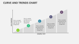 Curve and Trends Chart for PowerPoint and Google Slides - PPT Slides