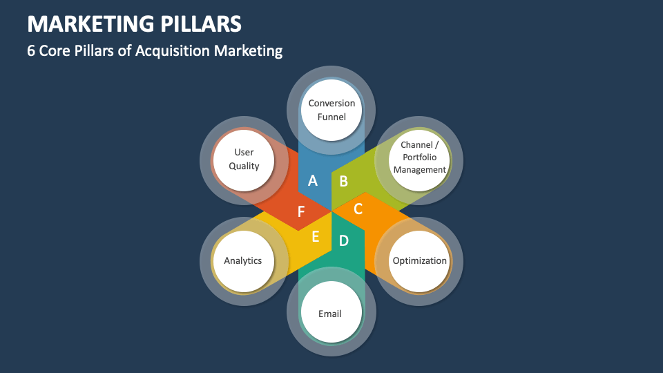 Marketing Pillars Template for PowerPoint and Google Slides - PPT Slides