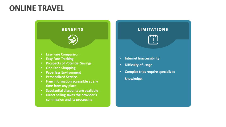 Online Travel Template for PowerPoint and Google Slides - PPT Slides