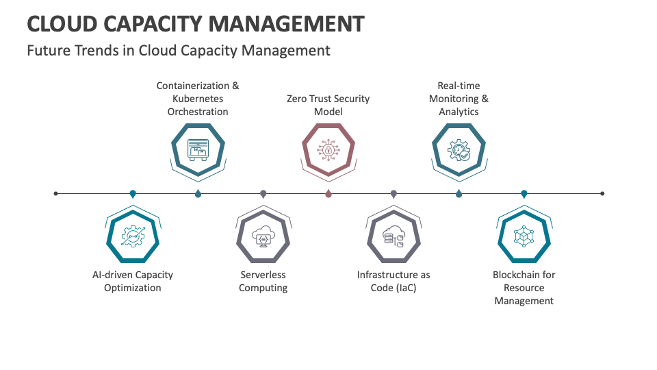 Cloud Capacity Management Template for Google Slides and PowerPoint ...