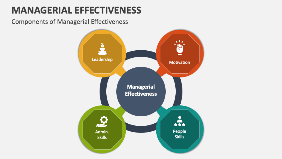 Managerial Effectiveness PowerPoint and Google Slides Template - PPT Slides
