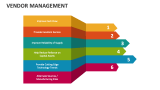 Vendor Management Template for PowerPoint and Google Slides - PPT Slides