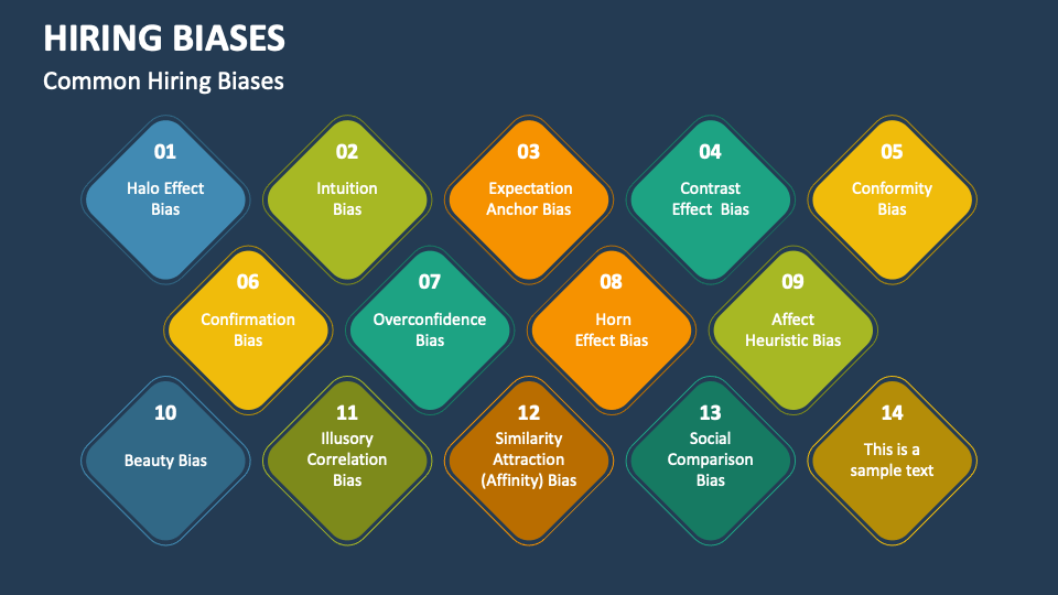 Hiring Biases PowerPoint and Google Slides Template - PPT Slides
