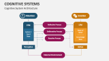 Cognitive Systems PowerPoint and Google Slides Template - PPT Slides