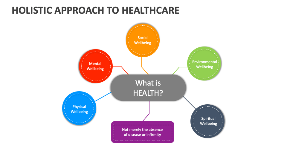 Holistic Approach to Healthcare Template for PowerPoint and Google ...