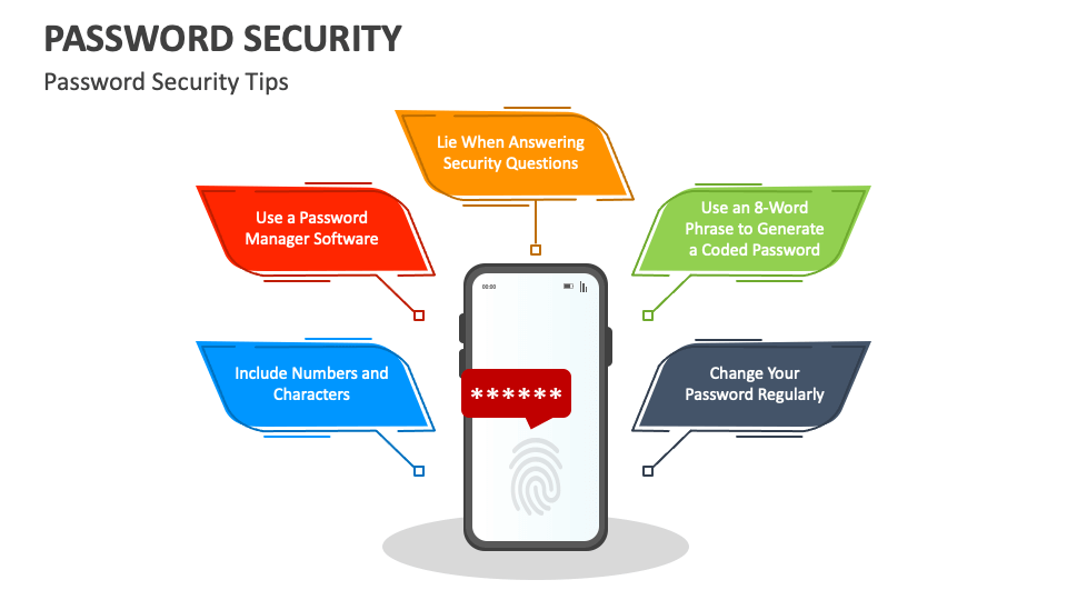 Password Security PowerPoint and Google Slides Template - PPT Slides