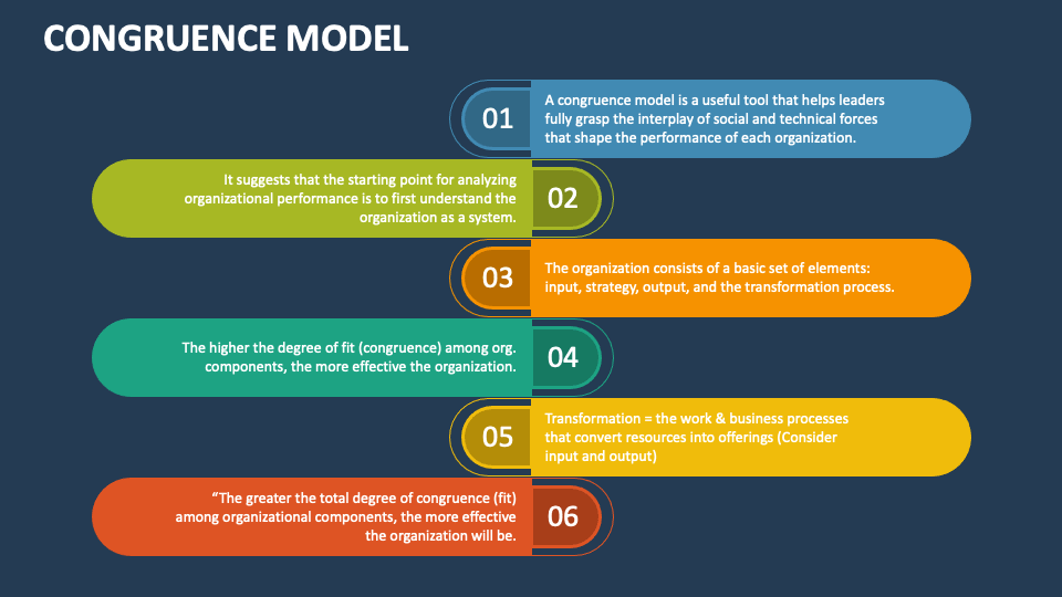 Congruence Model PowerPoint and Google Slides Template - PPT Slides