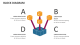 Block Diagram Template for PowerPoint and Google Slides - PPT Slides