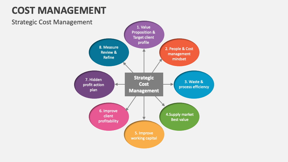 Cost Management Template for PowerPoint and Google Slides - PPT Slides