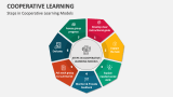 Cooperative Learning PowerPoint and Google Slides Template - PPT Slides
