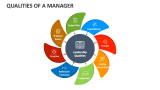 Qualities of a Manager PowerPoint and Google Slides Template - PPT Slides