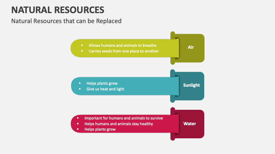 Natural Resources Template for PowerPoint and Google Slides - PPT Slides