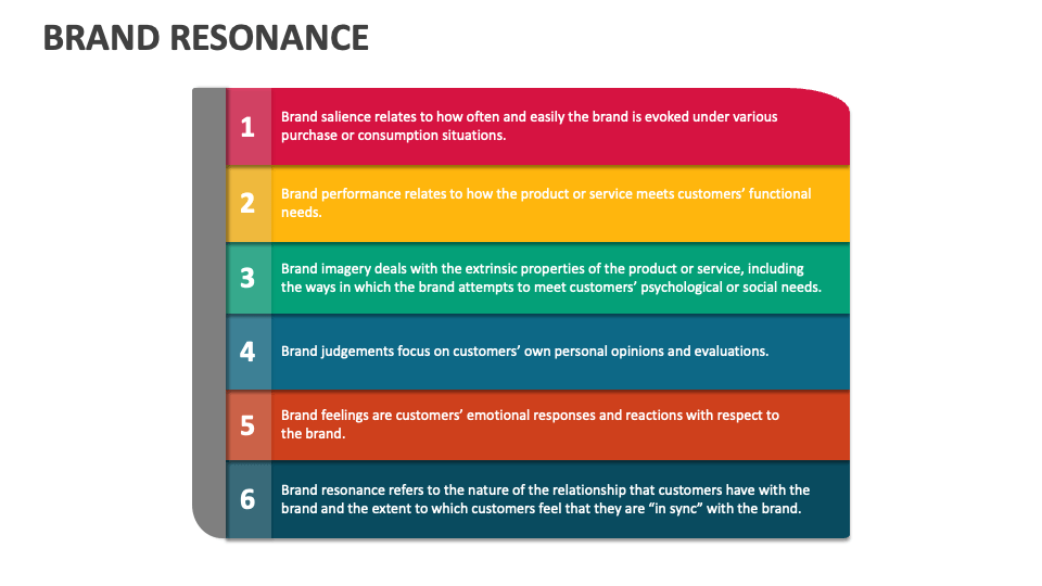 Brand Resonance Template for PowerPoint and Google Slides - PPT Slides