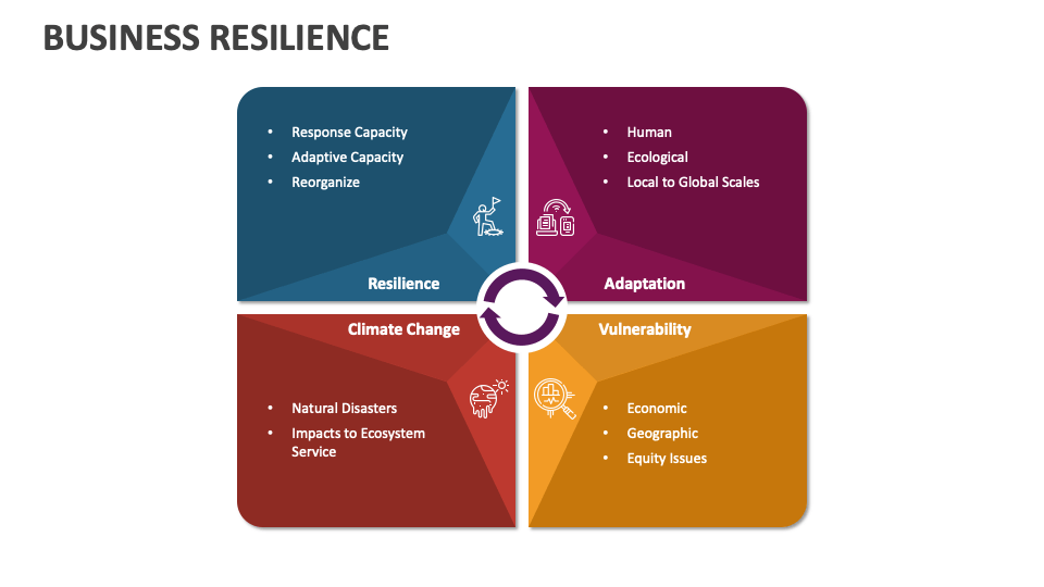 Business Resilience Template for PowerPoint and Google Slides - PPT Slides