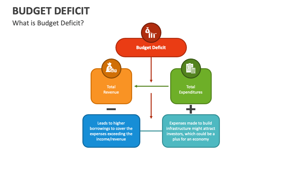 Budget Deficit PowerPoint and Google Slides Template - PPT Slides