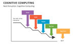 Cognitive Computing Template for PowerPoint and Google Slides - PPT Slides