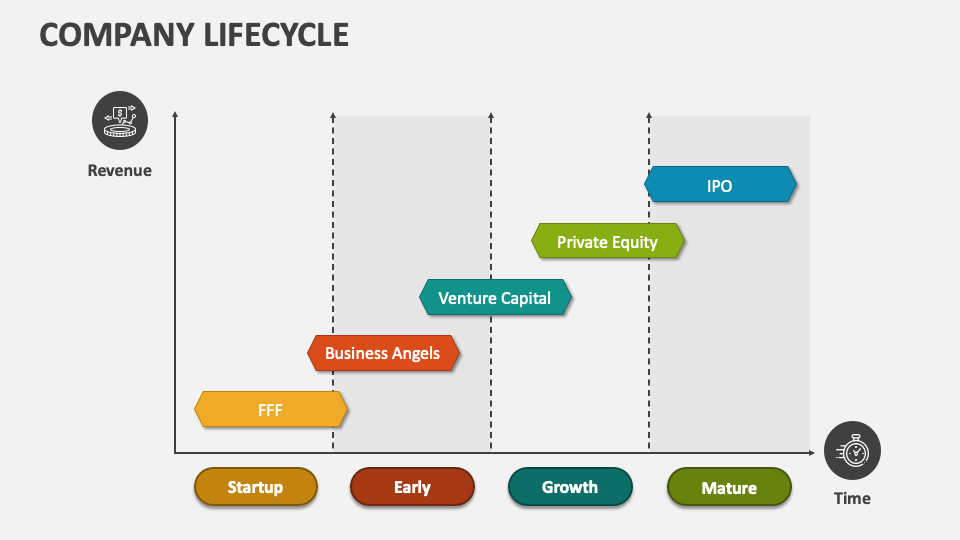Company Lifecycle PowerPoint and Google Slides Template - PPT Slides