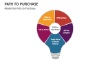 Path to Purchase Template for PowerPoint and Google Slides - PPT Slides