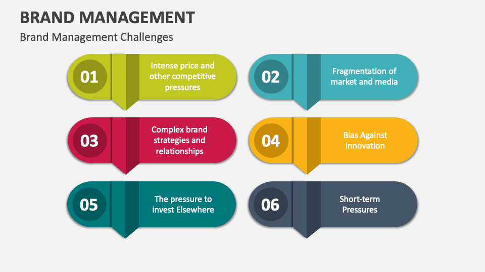 Brand Management Template for PowerPoint and Google Slides - PPT Slides