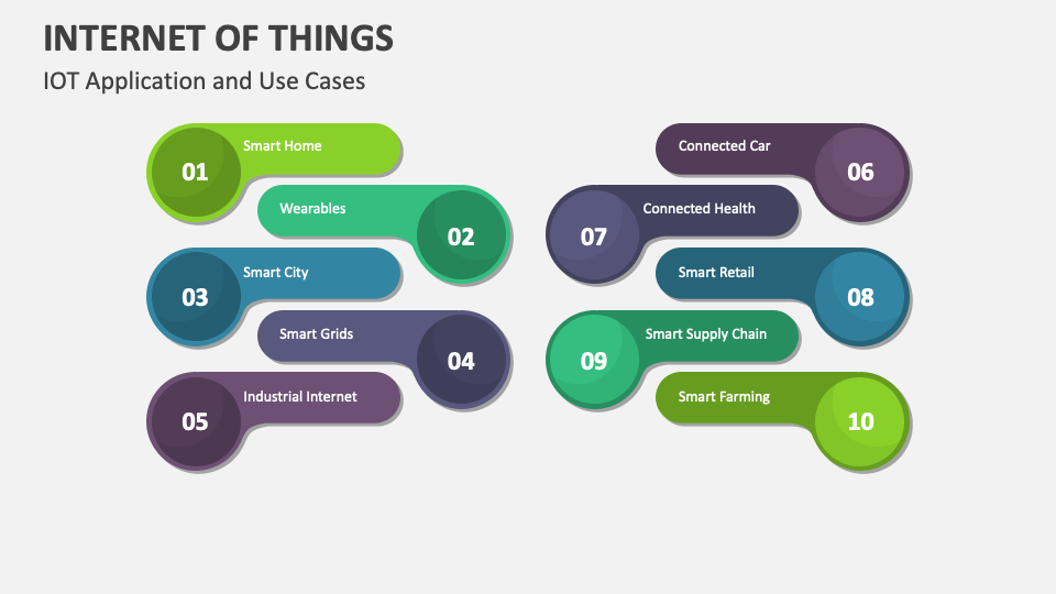 Internet of Things Template for PowerPoint and Google Slides - PPT Slides