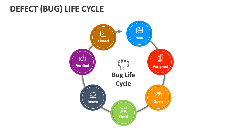 Defect (Bug) Life Cycle PowerPoint and Google Slides Template - PPT Slides Defect (Bug) Life Cycle PowerPoint and Google Slides Template - PPT Slides
