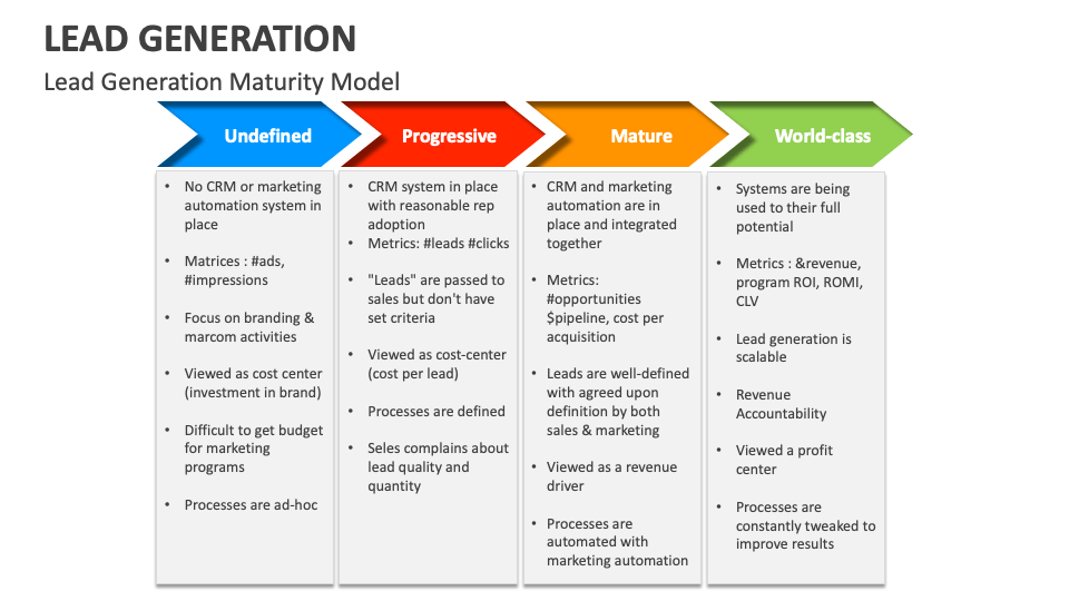 Lead Generation Template for PowerPoint and Google Slides - PPT Slides
