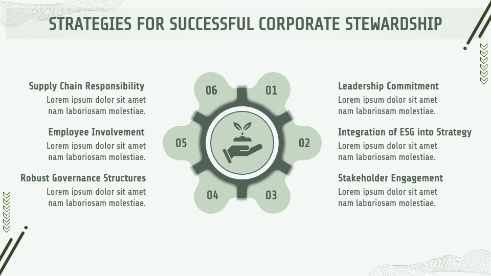 Corporate Stewardship Template for Google Slides and PowerPoint - PPT ...