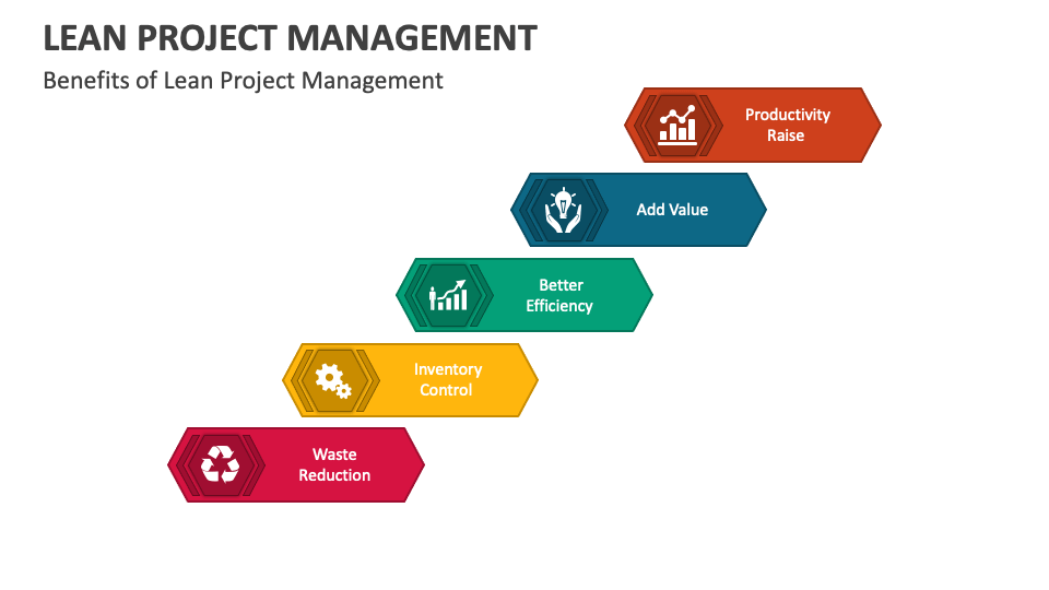 Lean Project Management PowerPoint and Google Slides Template - PPT Slides
