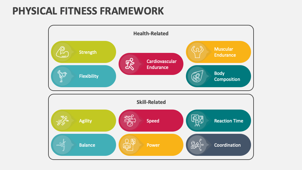 Physical Fitness Framework PowerPoint and Google Slides Template - PPT ...