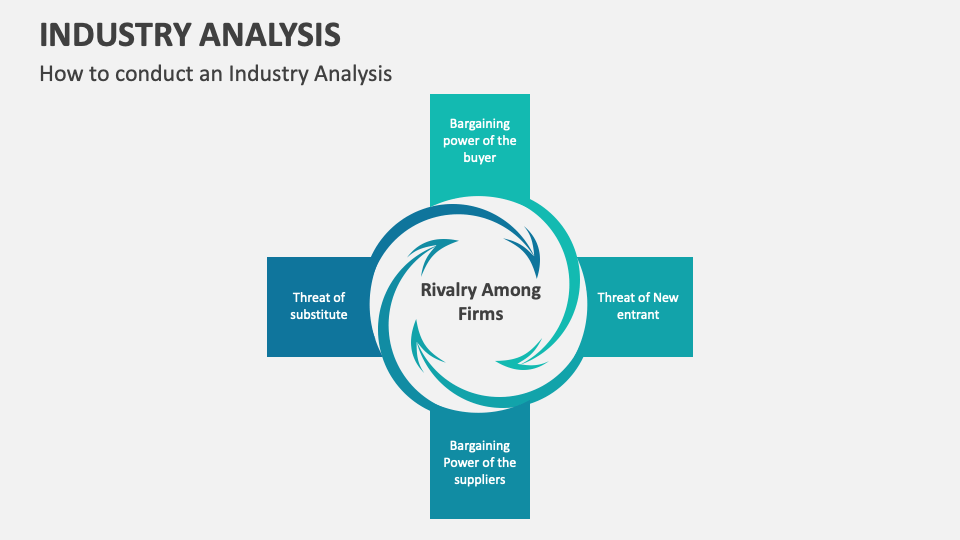 Industry Analysis Template for PowerPoint and Google Slides - PPT Slides