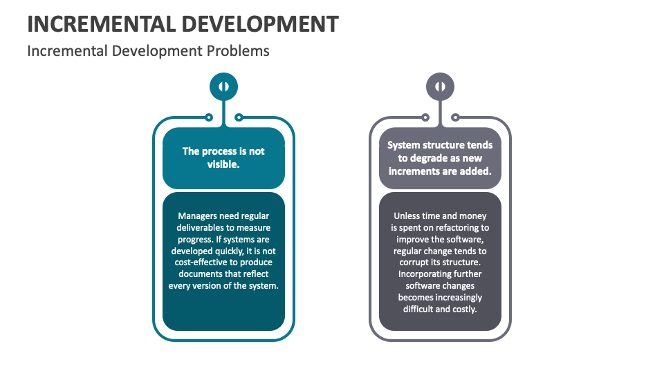 Incremental Development PowerPoint and Google Slides Template - PPT Slides