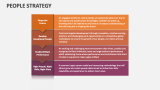 People Strategy Template for PowerPoint and Google Slides - PPT Slides