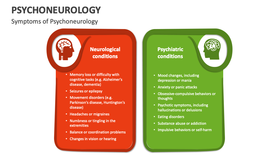 Psychoneurology PowerPoint and Google Slides Template - PPT Slides