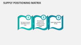 Supply Positioning Matrix Template for PowerPoint and Google Slides ...
