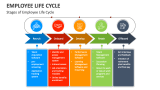 Employee Life Cycle Template for PowerPoint and Google Slides - PPT Slides