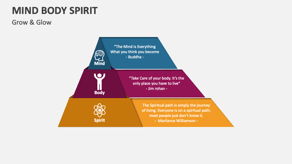 Mind Body Spirit Template for PowerPoint and Google Slides - PPT Slides