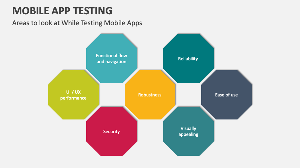 Mobile App Testing Template for PowerPoint and Google Slides - PPT Slides