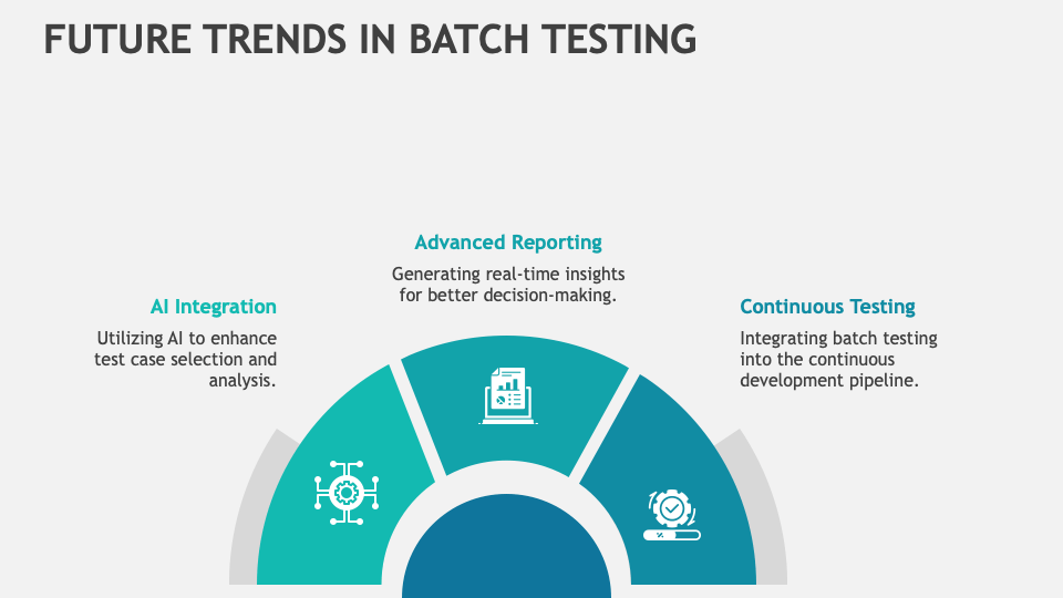 Batch Testing Template for Google Slides and PowerPoint - PPT Slides