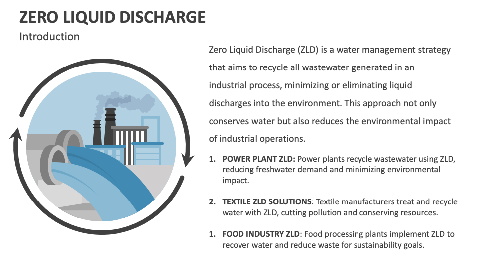 Zero Liquid Discharge Template for Google Slides and PowerPoint - PPT ...