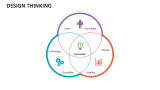Design Thinking Template for PowerPoint and Google Slides - PPT Slides