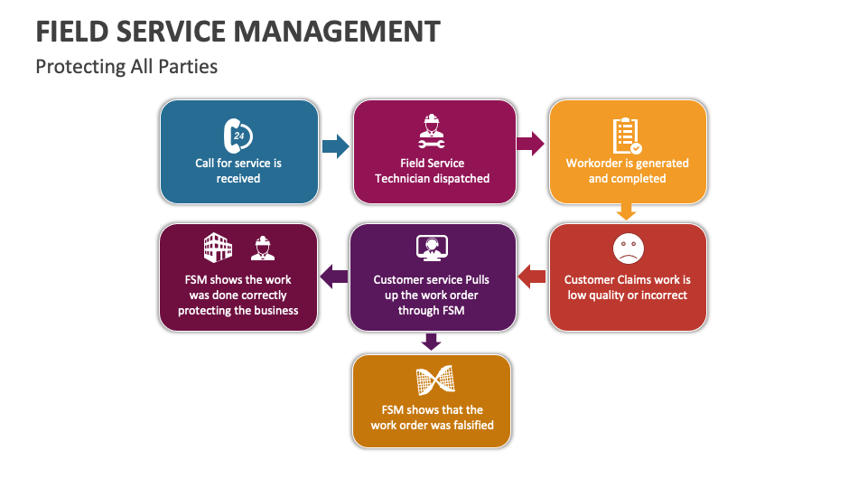 Field Service Management Template for PowerPoint and Google Slides ...