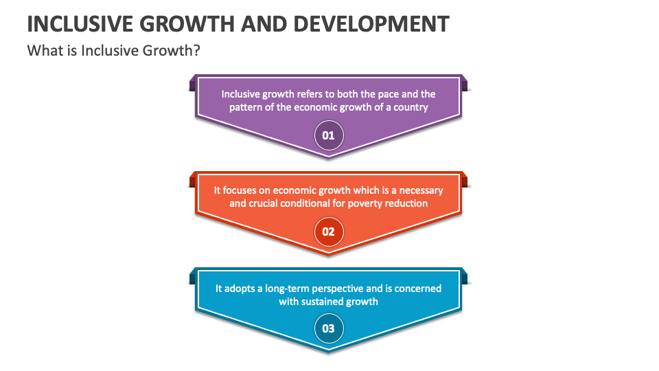 Inclusive Growth and Development PowerPoint and Google Slides Template ...