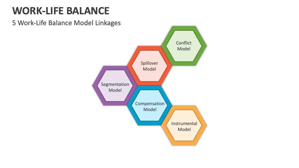 Work-Life Balance Template for PowerPoint and Google Slides - PPT Slides