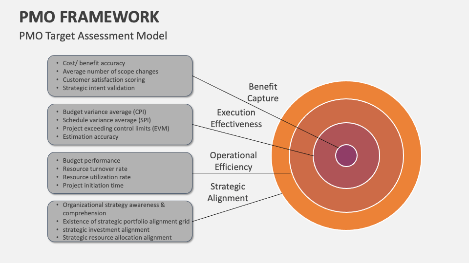 PMO Framework Template for PowerPoint and Google Slides - PPT Slides