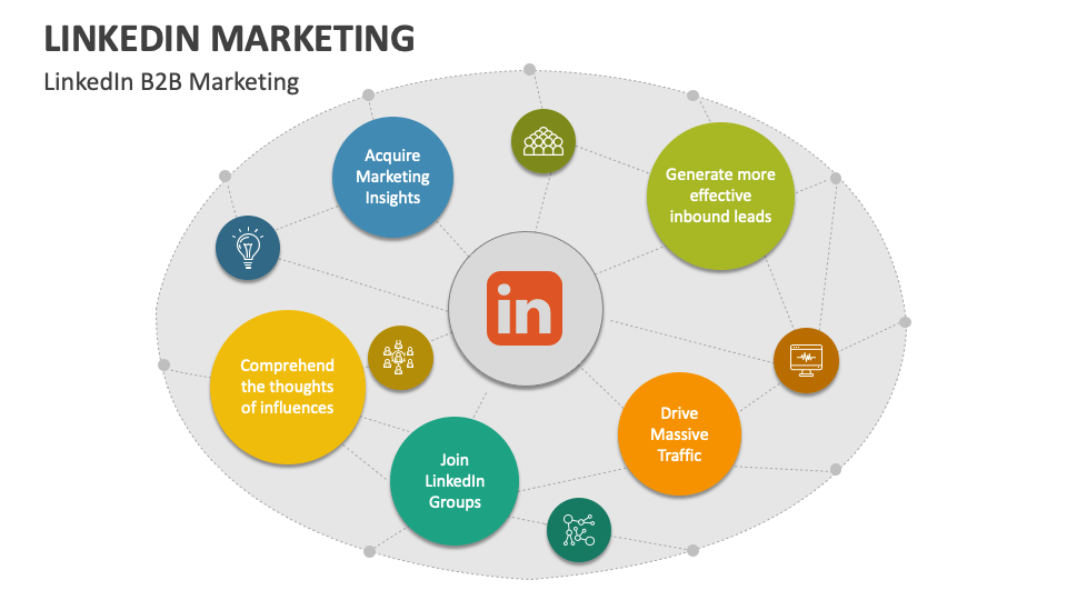 Linkedin Marketing PowerPoint and Google Slides Template - PPT Slides